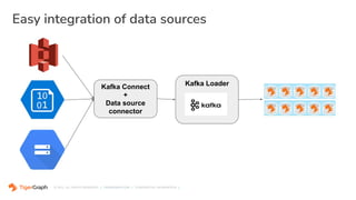 How a distributed graph analytics platform uses Apache Kafka for data ingestion in real time ...