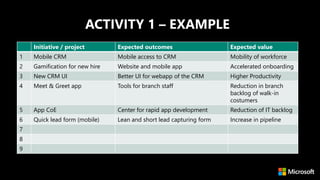 Digital transformation: From Ideas to Results | PPTX