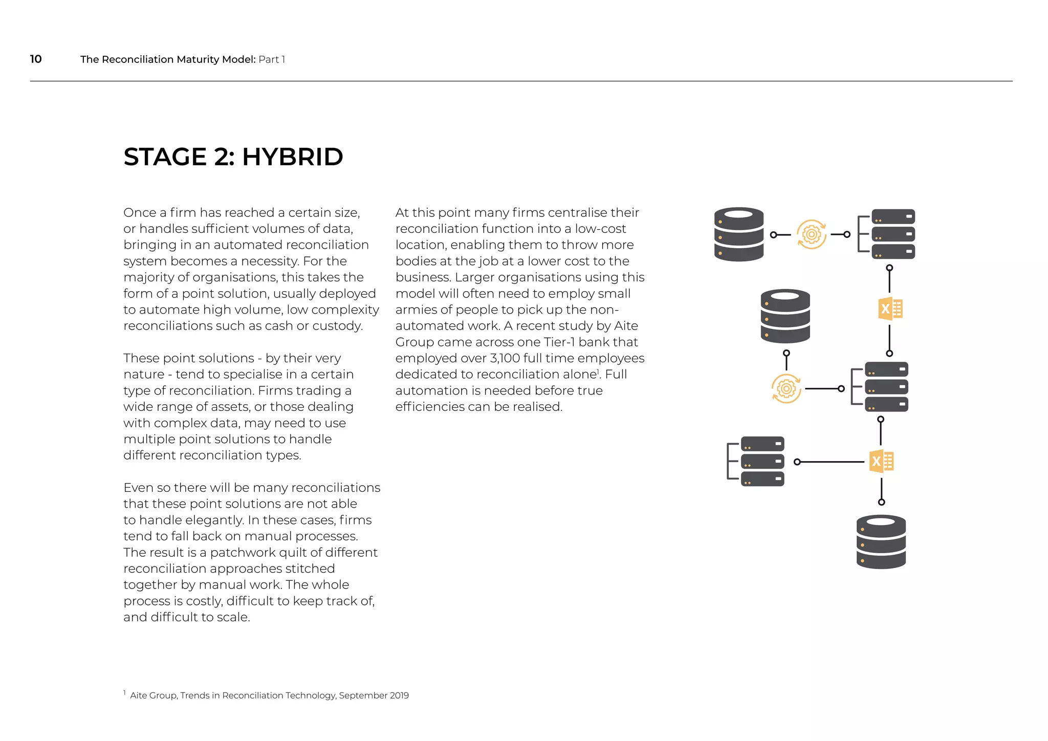 The Reconciliation Maturity Model | PDF