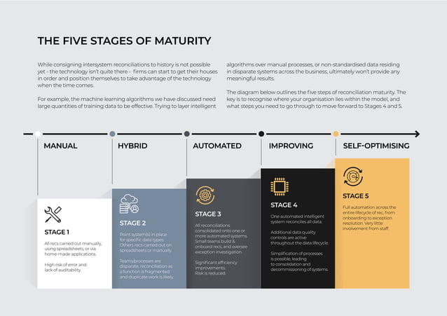 The Reconciliation Maturity Model | PPT
