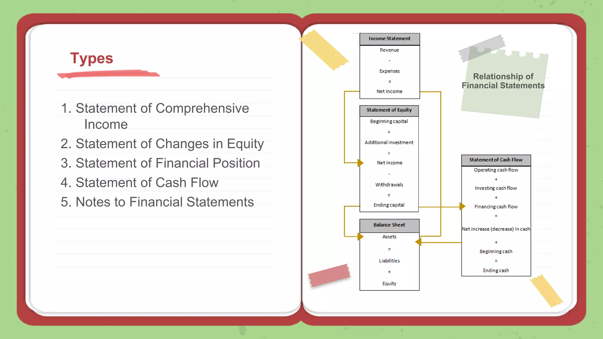 General-Purpose Financial Statements | PPTX
