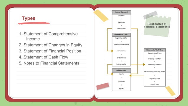 General-Purpose Financial Statements | PPTX