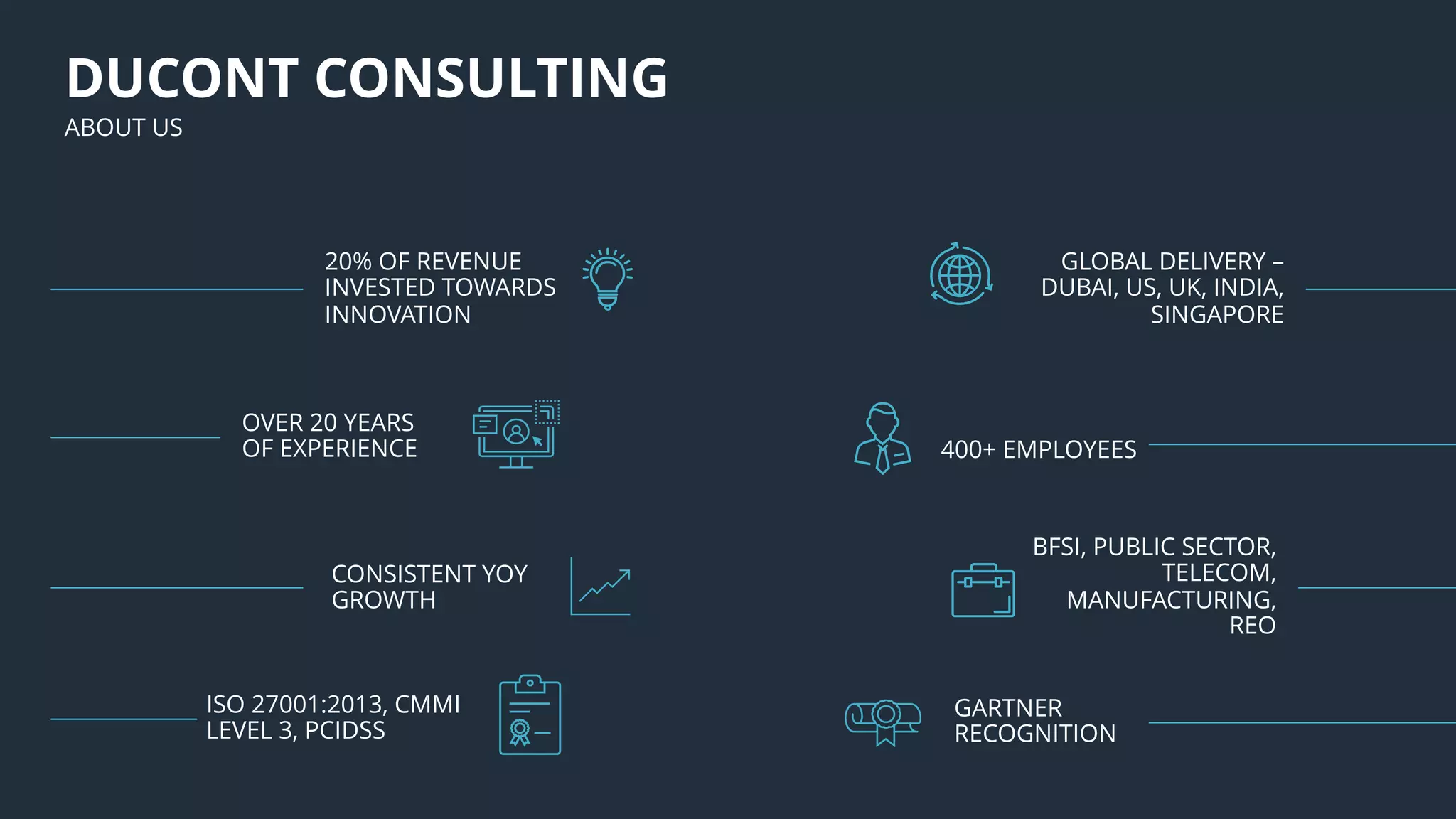 Ducont Resource Augmentation | PDF