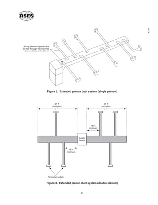 S3 Duct System Design Consideration | PDF