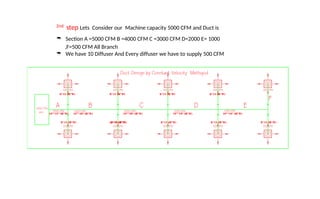 DUCT design -Constant Velocity method.pptx