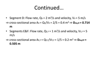 Duct design in HVAC for mechanical engineering degree study material | PDF