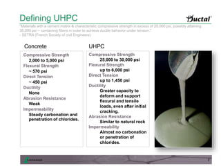 Ductal architecture presentation | UHPC | Precast concrete | PPTX ...
