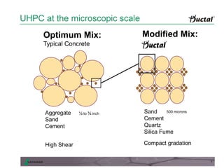 Ductal architecture presentation | UHPC | Precast concrete | PPTX ...
