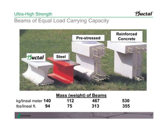 Ductal architecture presentation | UHPC | Precast concrete | PPTX