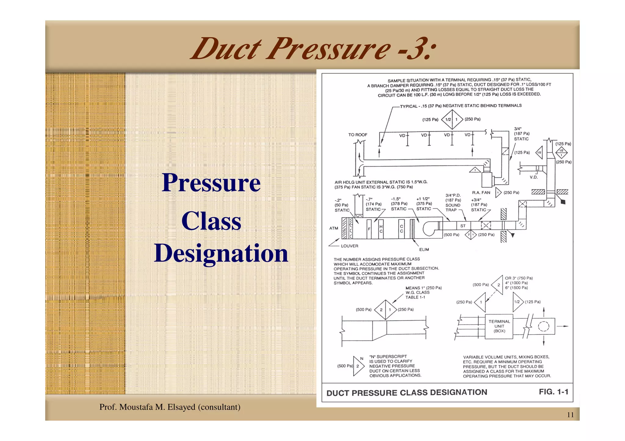 Duct Construction 050507 | PDF