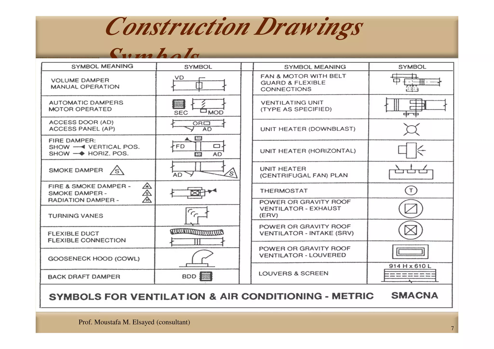 Duct Construction 050507 | PDF