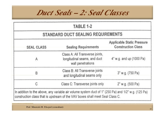 Duct Construction 050507
