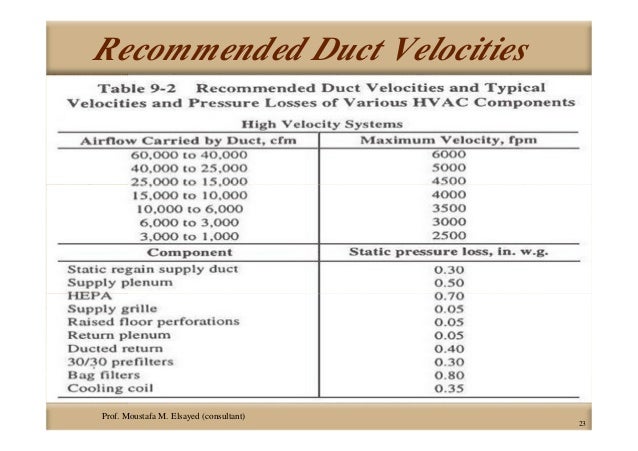 Duct Construction 050507