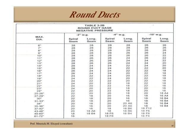 Duct Construction 050507
