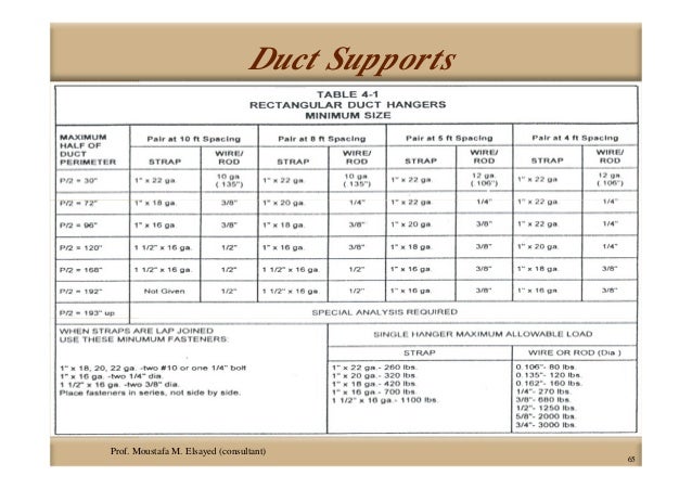 Duct Construction 050507