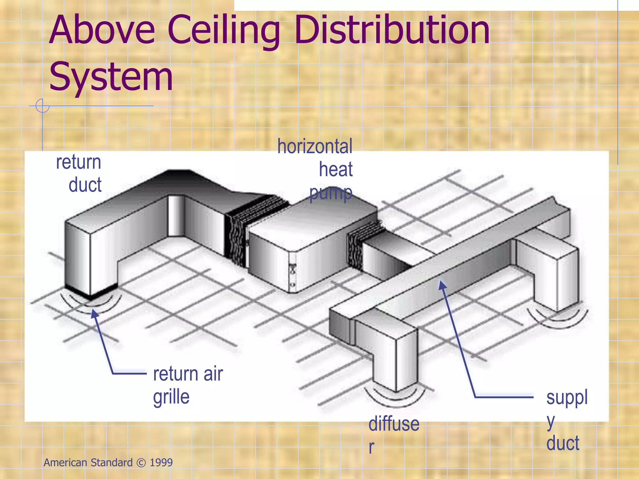 Duct design .ppt