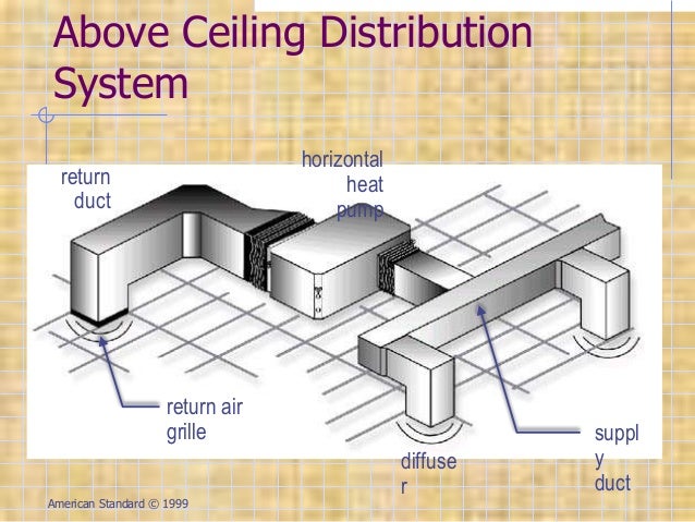 Duct design .ppt