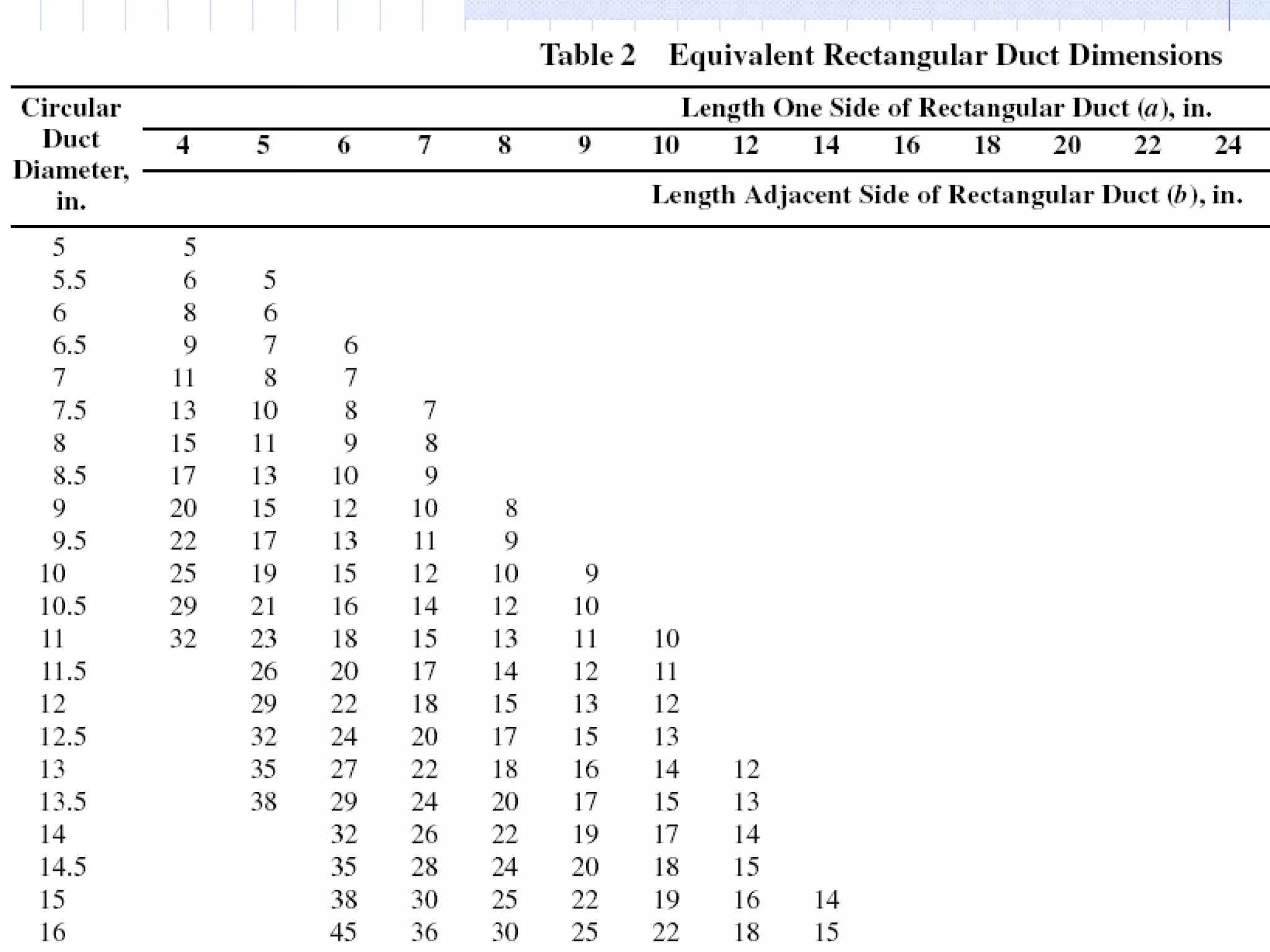 DUCT FORMULA Design-2006.pptx