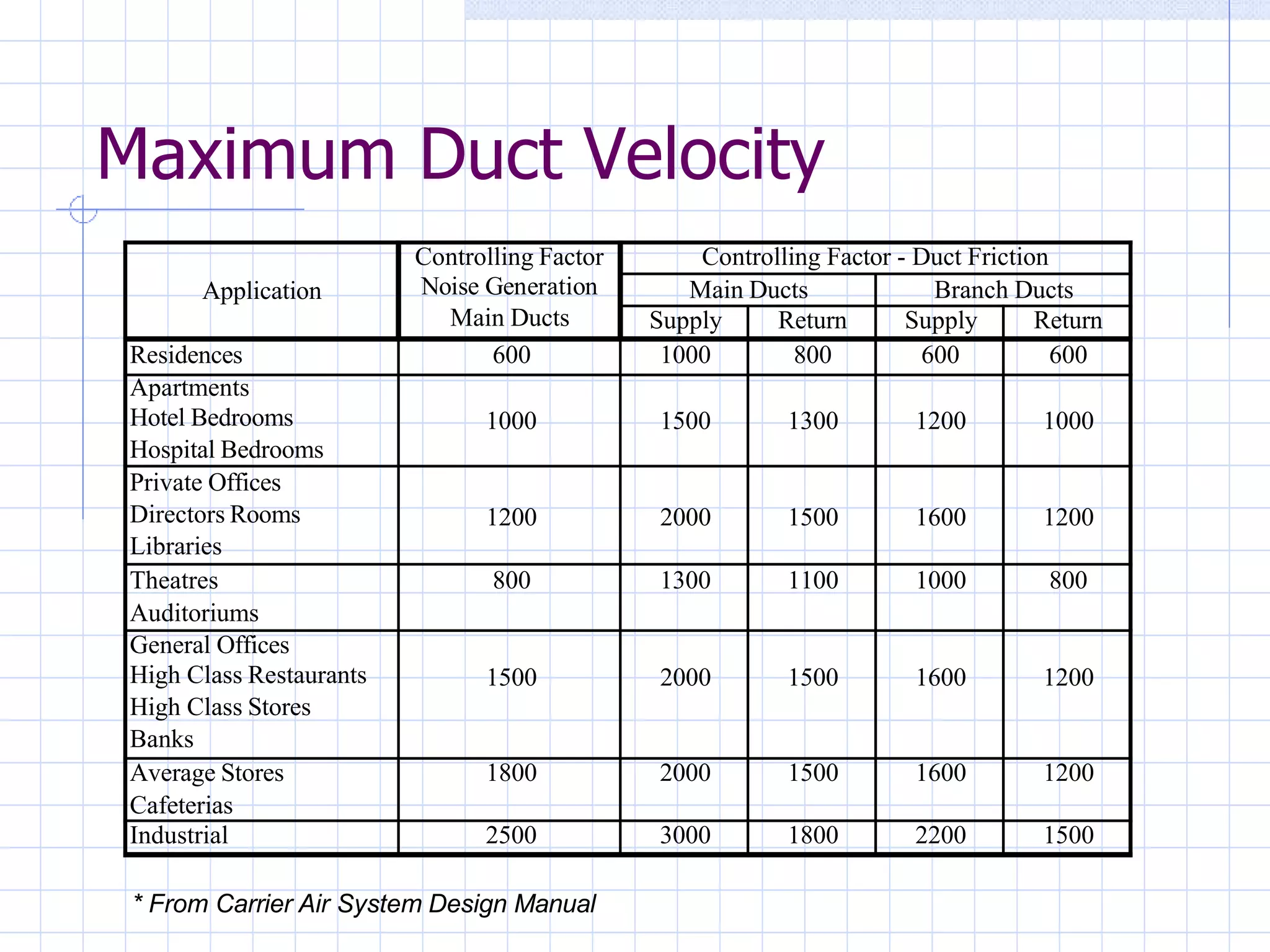 DUCT FORMULA Design-2006.pptx