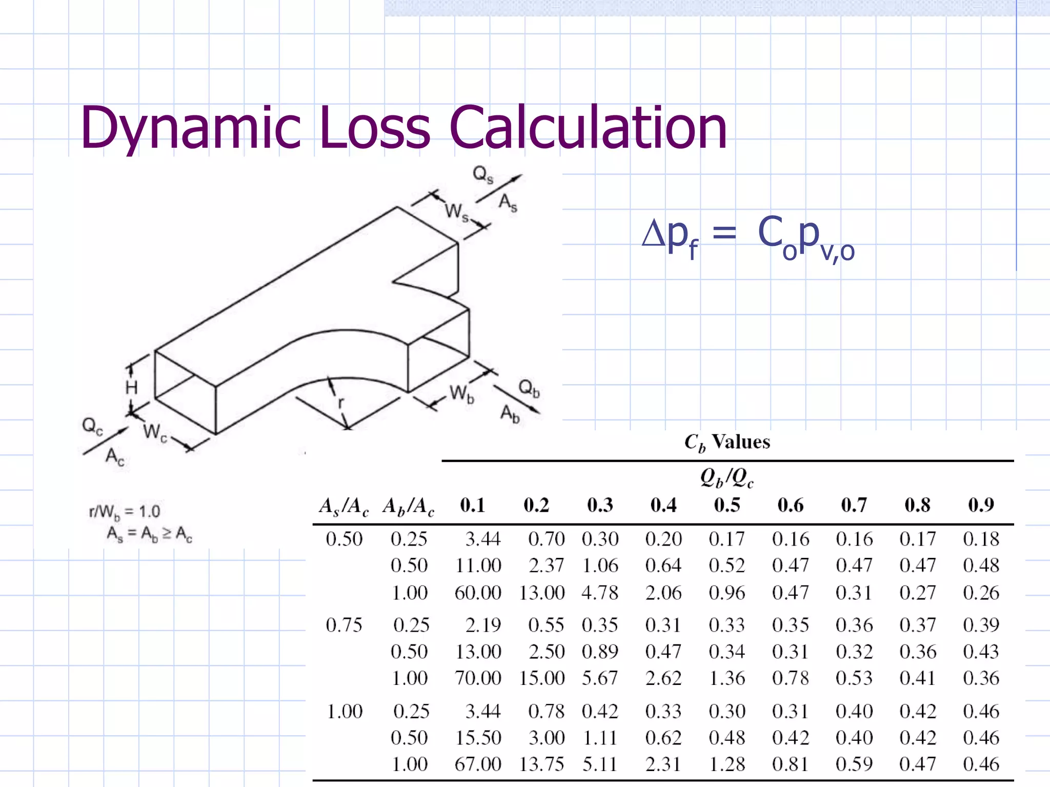DUCT FORMULA Design-2006.pptx