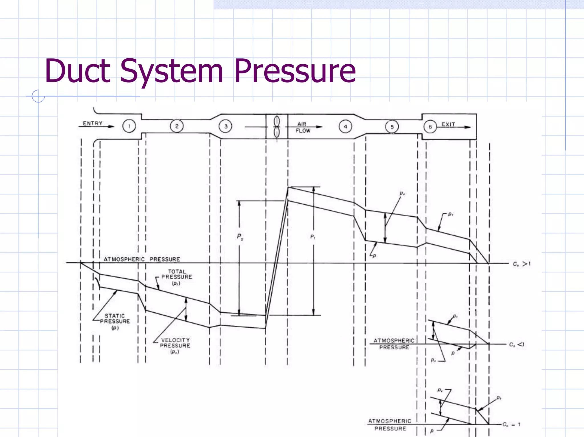 DUCT FORMULA Design-2006.pptx
