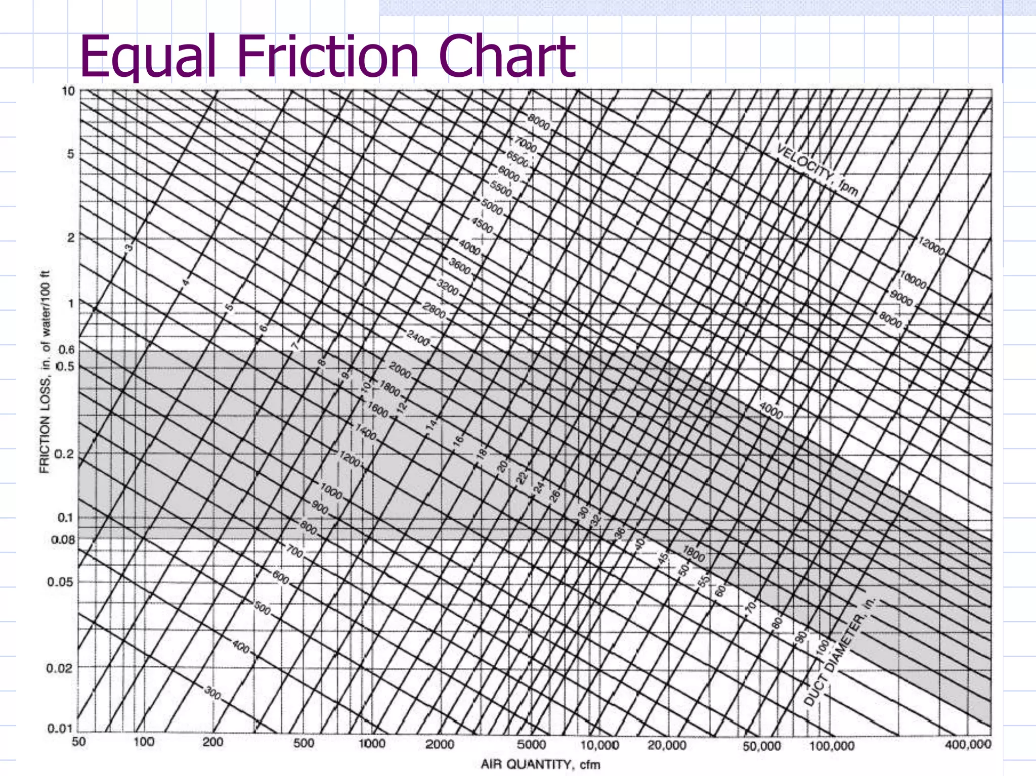 DUCT FORMULA Design-2006.pptx