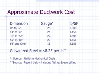 DUCT FORMULA Design-2006.pptx