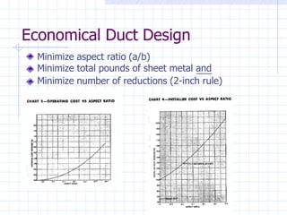 DUCT FORMULA Design-2006.pptx