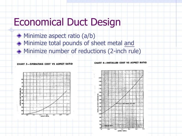 DUCT FORMULA Design-2006.pptx | Physics | Science