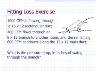 DUCT FORMULA Design-2006.pptx