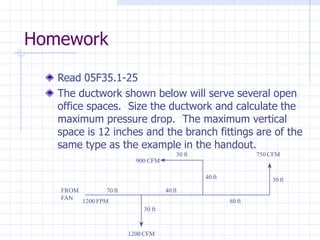 DUCT FORMULA Design-2006.pptx