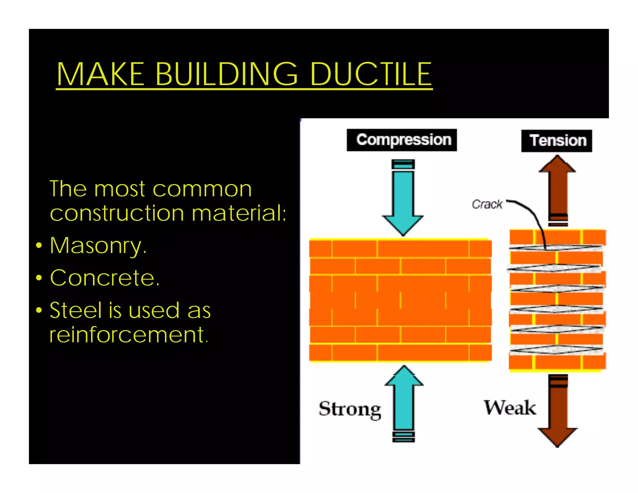 Ductile detailing | PDF