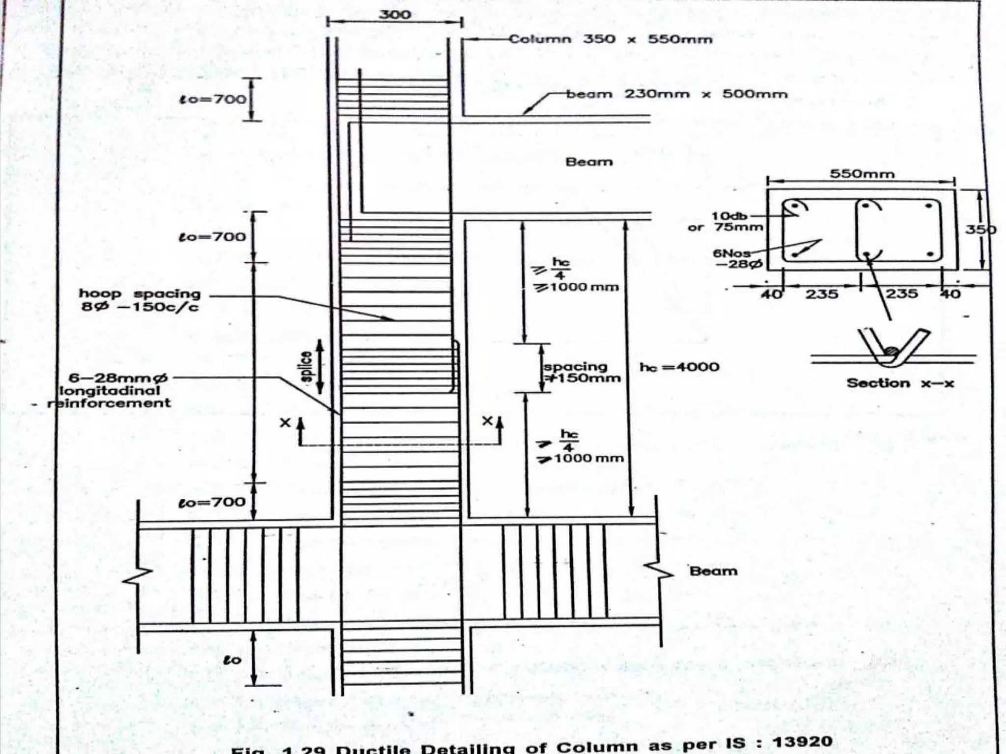 Ductile detailing IS 13920 | PPTX