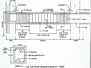 Ductile detailing IS 13920 | PPTX