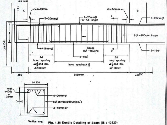 Ductile detailing IS 13920 | PPTX | Civil Engineering Industry | Industries