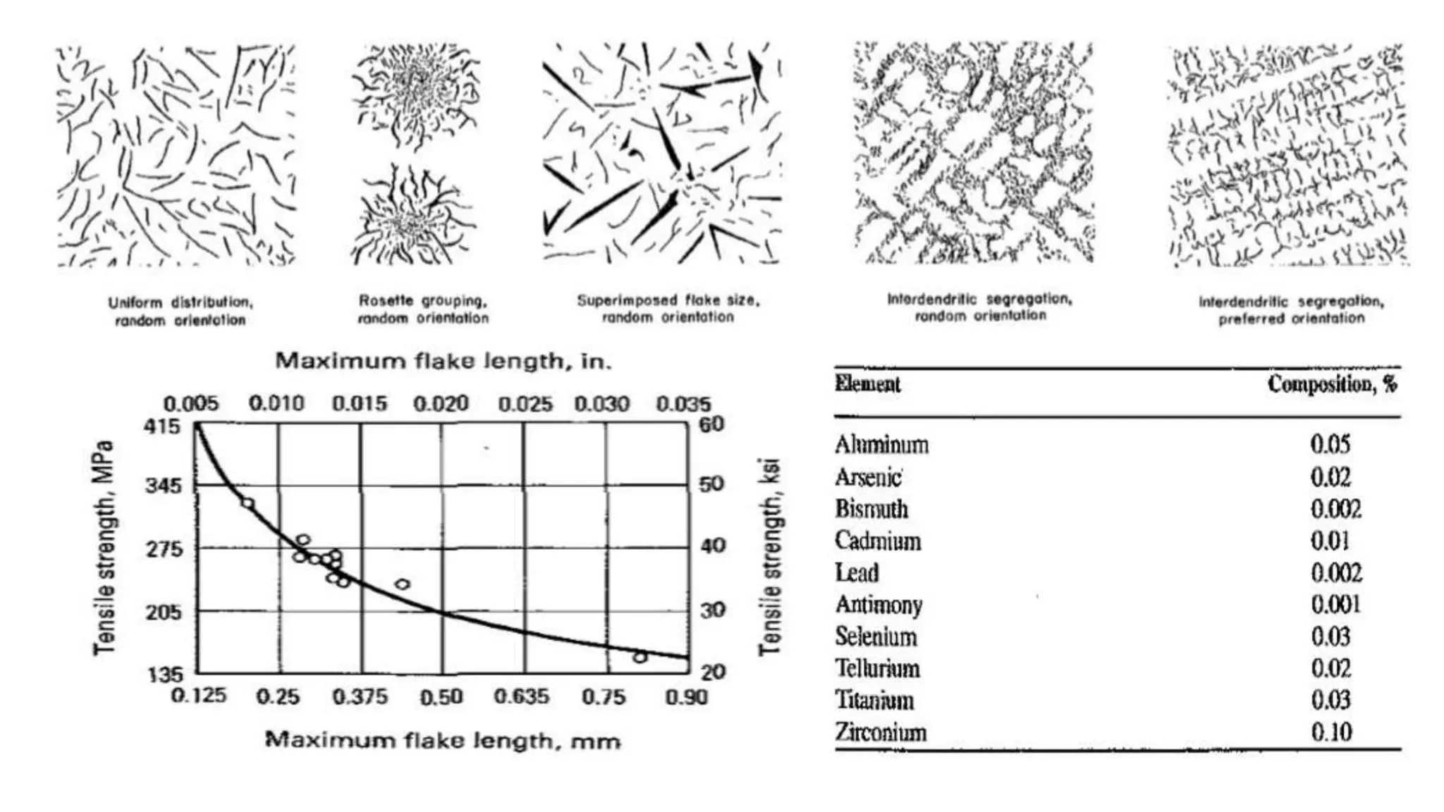 Cast iron & Ductile iron foundry practice | PPT