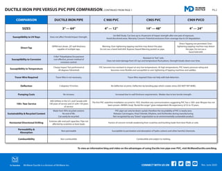 Ductile Iron Vs PVC Pipe Comparisons_FINAL.pdf