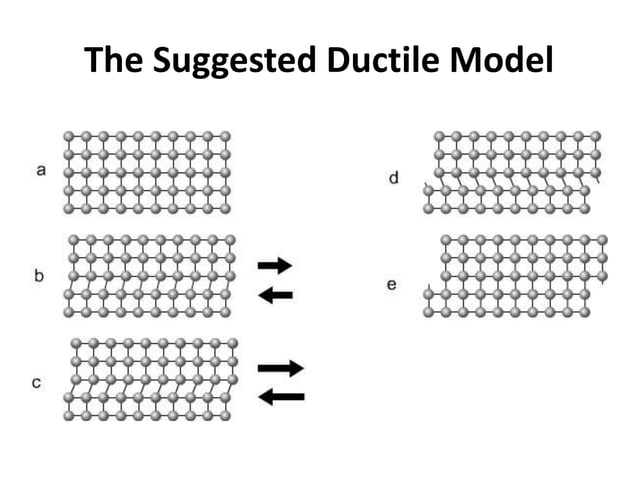 Ductile Metals | PPTX | Chemistry | Science
