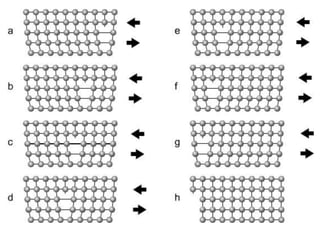 Ductile Metals | PPTX | Chemistry | Science