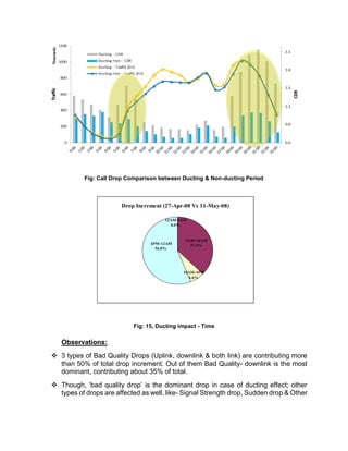 Ducting cause and impact on radio performance | PDF