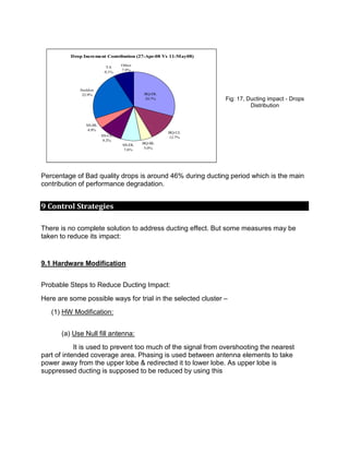 Ducting cause and impact on radio performance | PDF