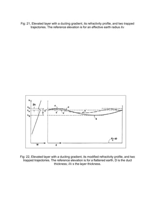 Ducting cause and impact on radio performance | PDF