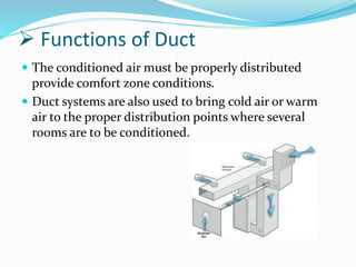 Ducts (Air condtitoned Ay System) | PPTX
