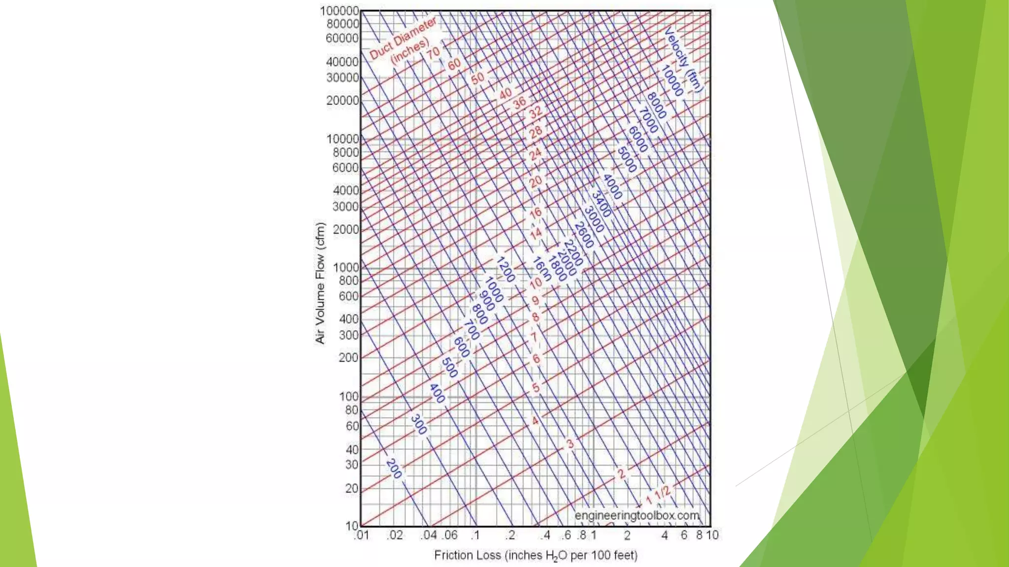 Duct sizing methods and filter types | PPTX