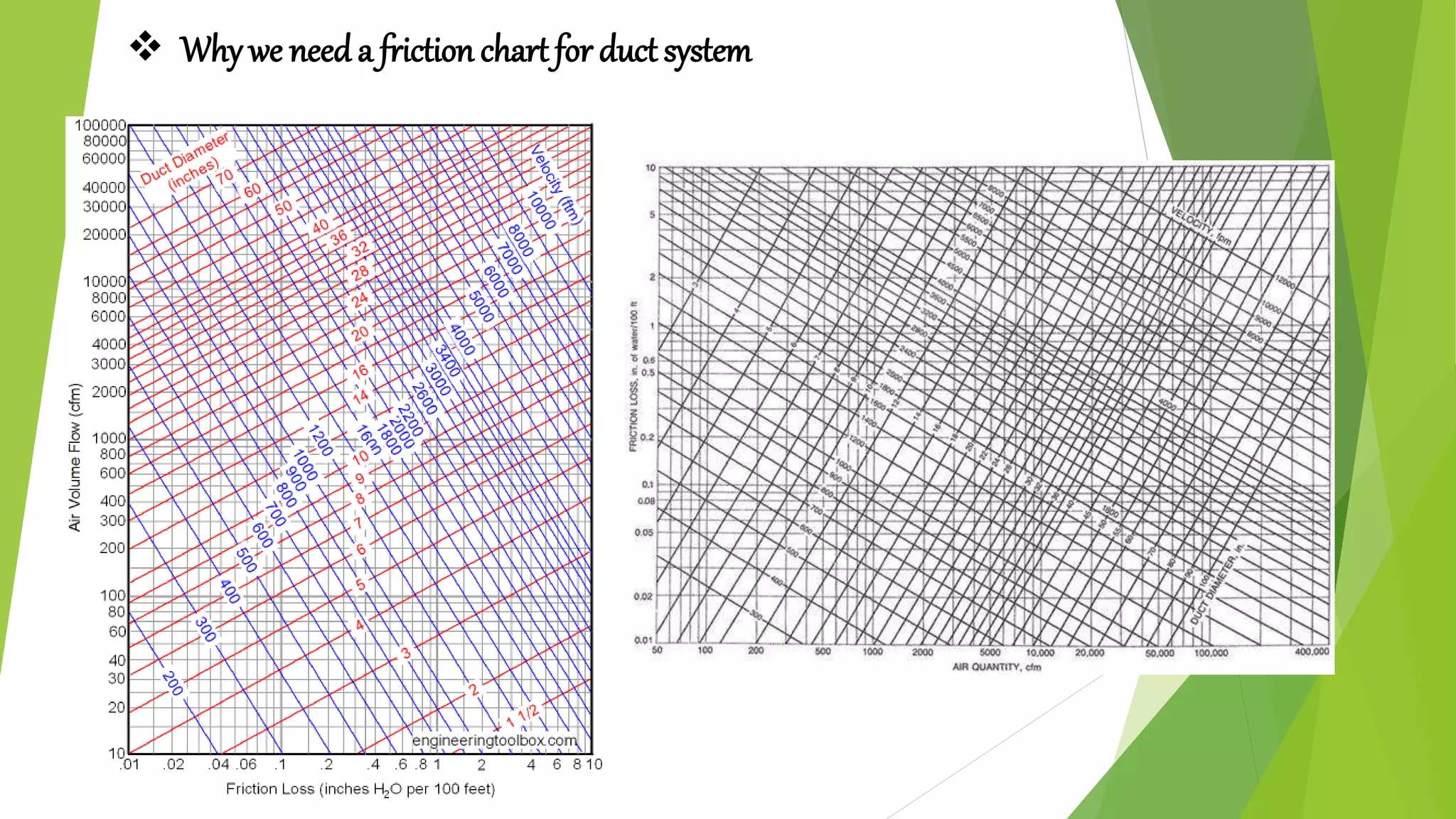 Duct sizing methods and filter types | PPTX