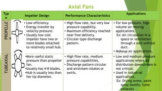 Duct sizing methods and filter types | PPTX