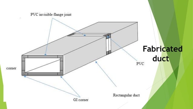 Duct sizing methods and filter types | PPTX