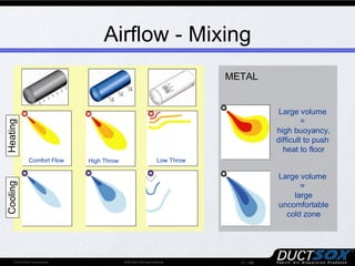 Ductsox An Introduction | PPT