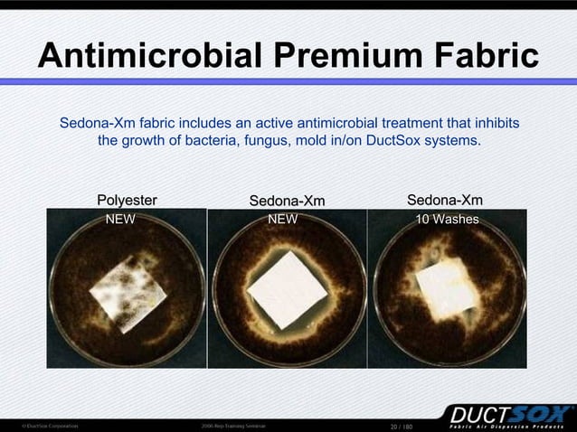 Ductsox An Introduction | PPT