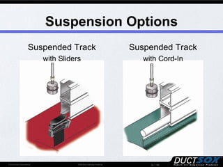 Ductsox An Introduction | PPT